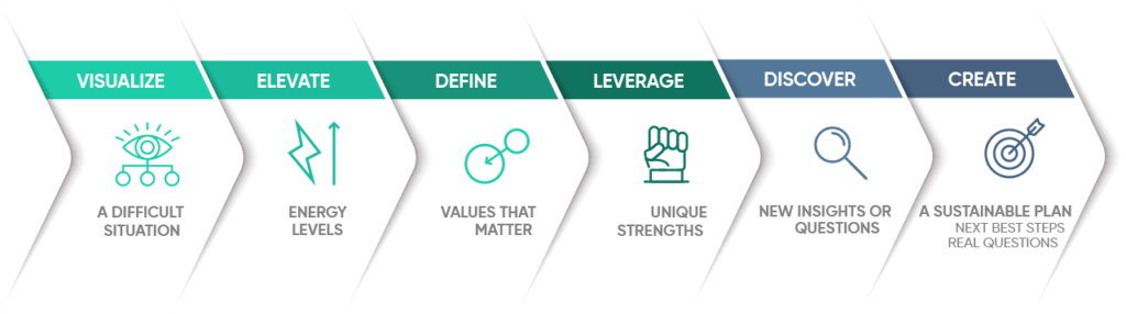 Home | Simple. Not Easy